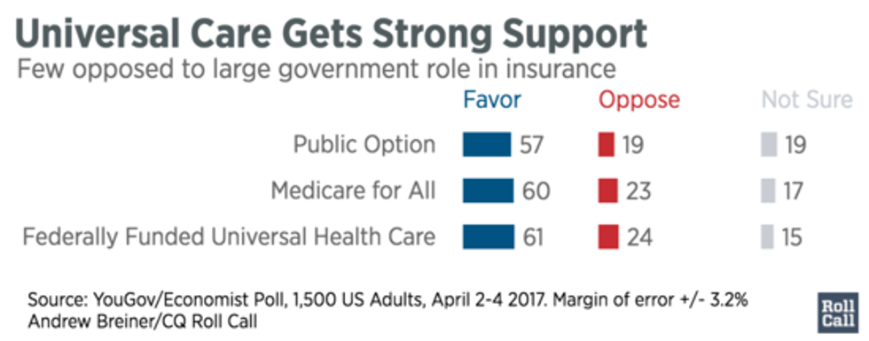 How to combat 4 common arguments against universal healthcare in the US ...