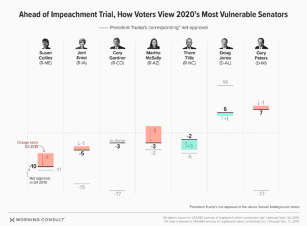 The latest approval ratings for 7 of the most vulnerable Republicans ...