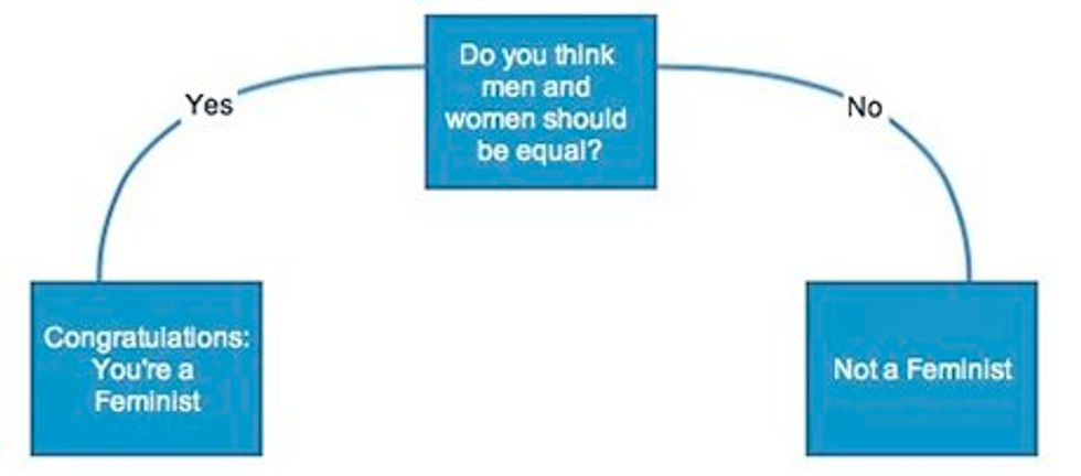 Why Do Some Men Describe Themselves as Feminists, But Won't Talk About ...
